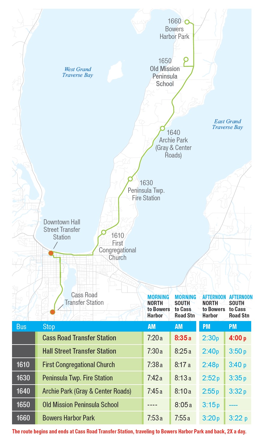 Village Loops | BATA