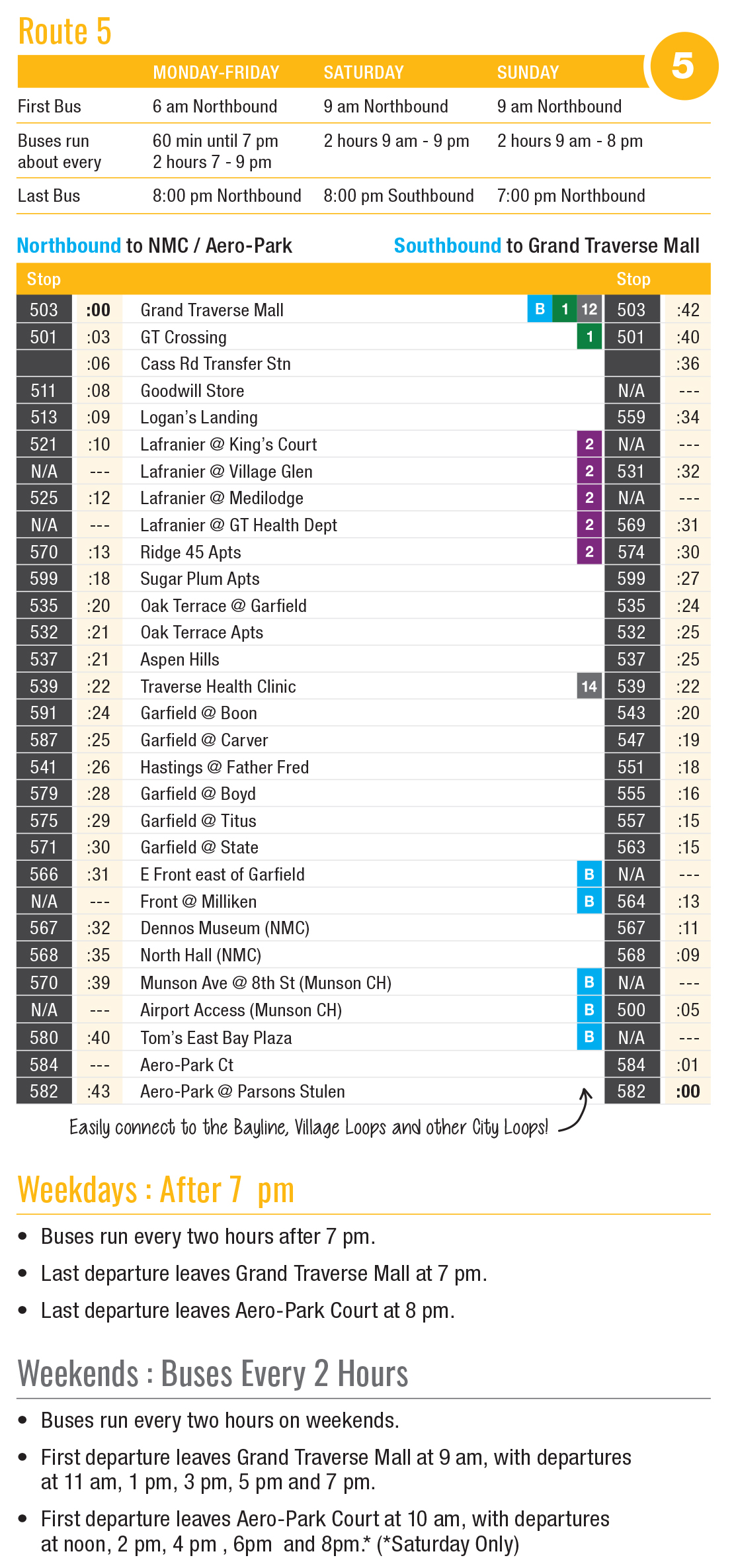 City Loops Bus Routes | BATA | Traverse City Transportation